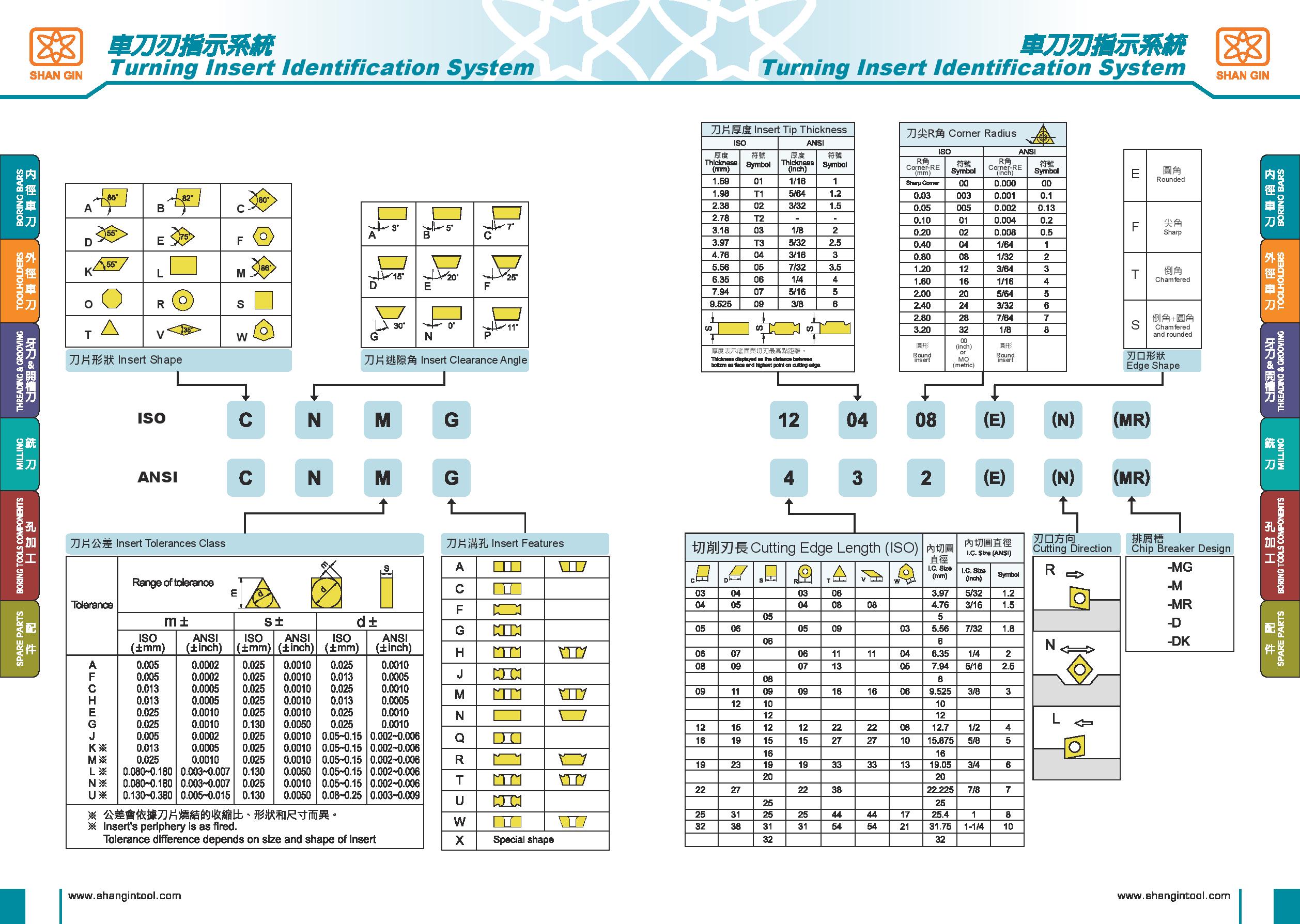 ANSI And ISO Insert Designations, 58% OFF ANSI And ISO Insert Designations, 58% OFF